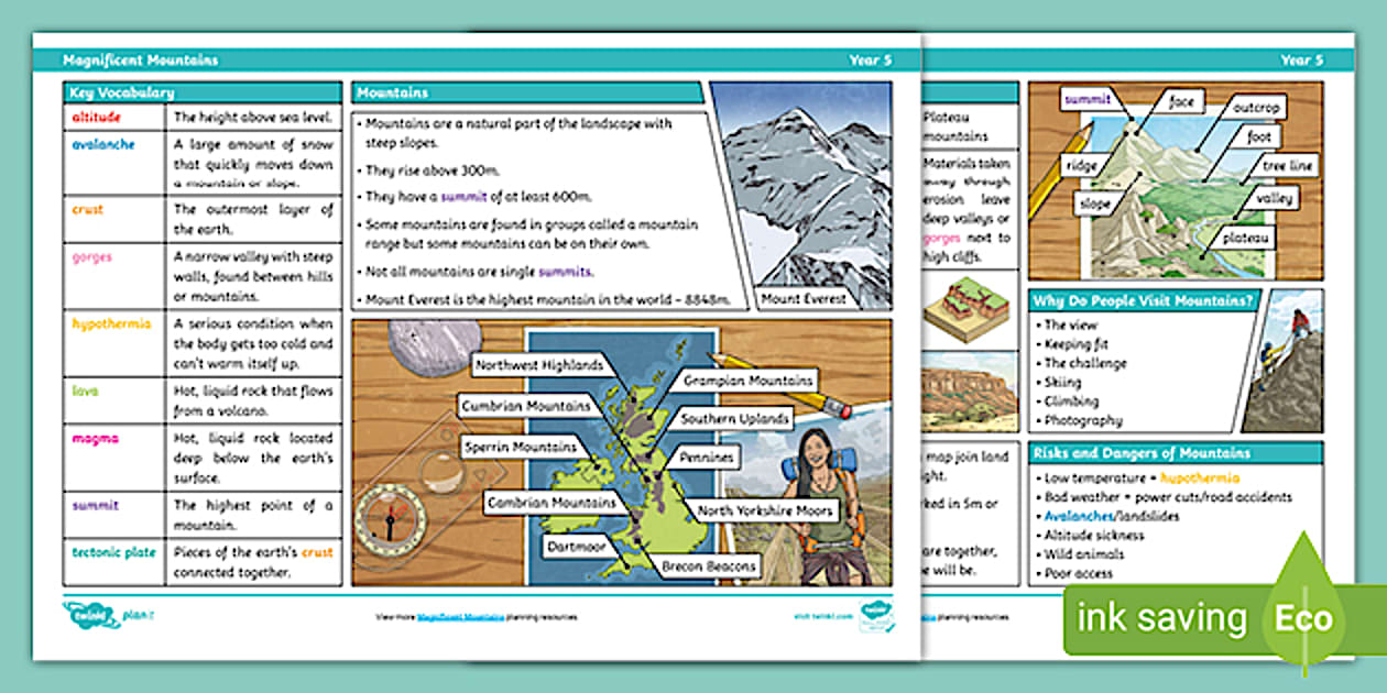 Editable Geography Knowledge Organiser: Magnificent Mountains Y5