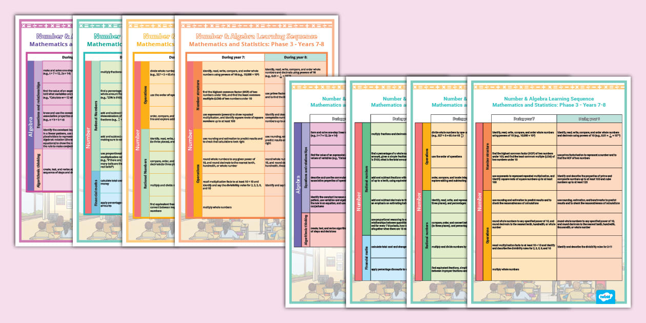 Phase 3 NZ Maths Curriculum - Number and Algebra Teaching Sequence Overview