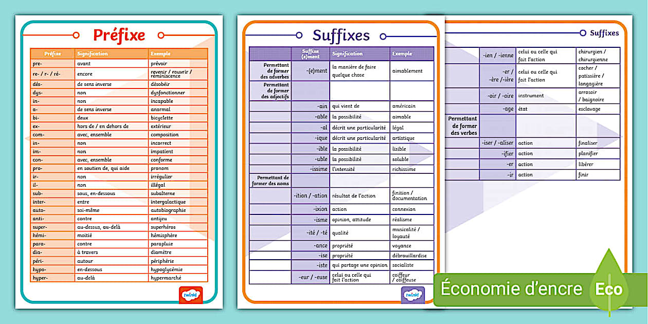 Tableaux de préfixes et suffixes (teacher made) - Twinkl