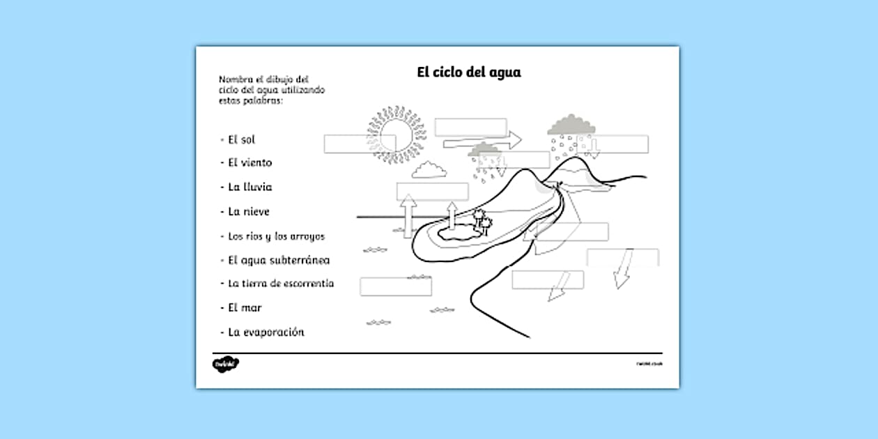 El ciclo de agua Water Cycle Labelling Worksheet / Worksheet Spanish