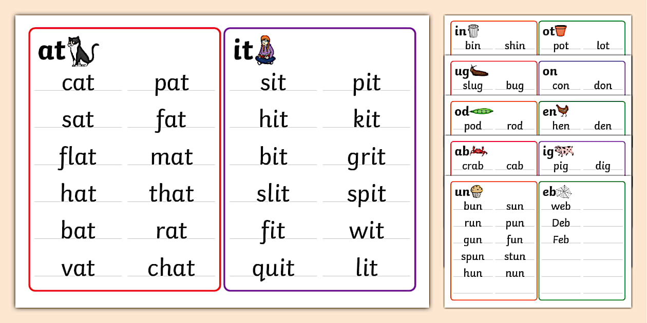 Onset and Rime List Cards (teacher made) - Twinkl