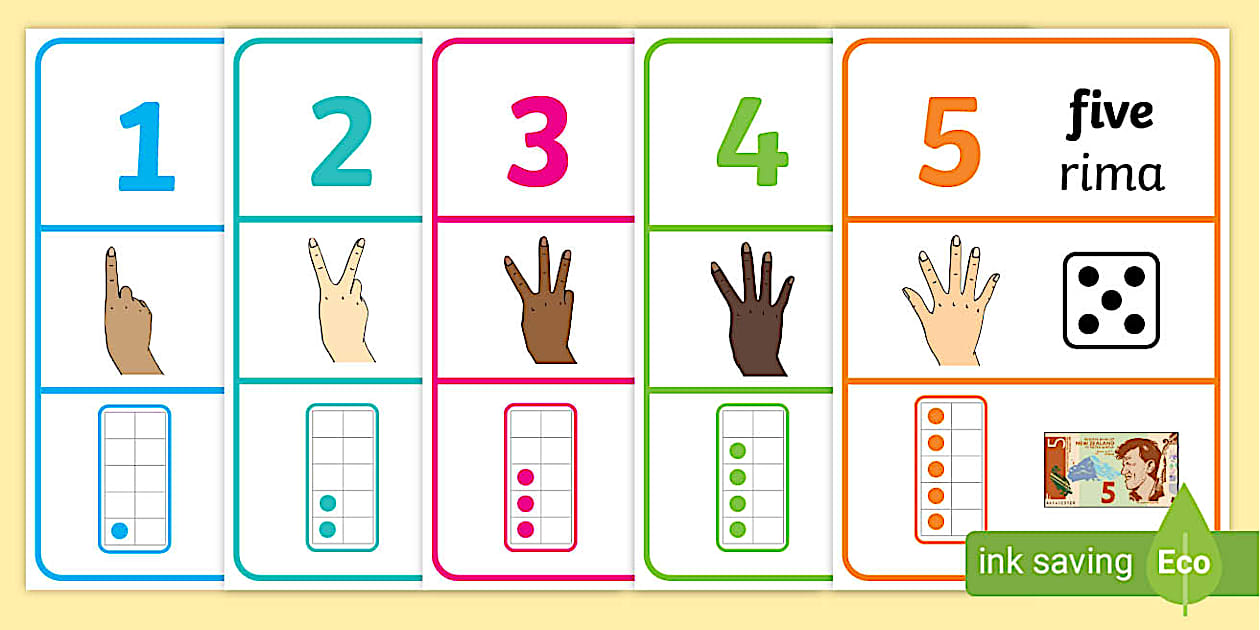 Editable Visual Numberline NZ Display Posters (teacher made)