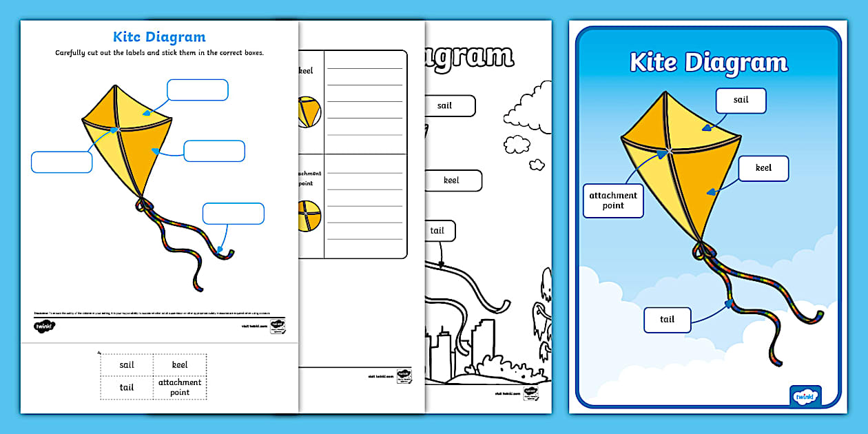 Kite Diagram Pack (teacher made) - Twinkl