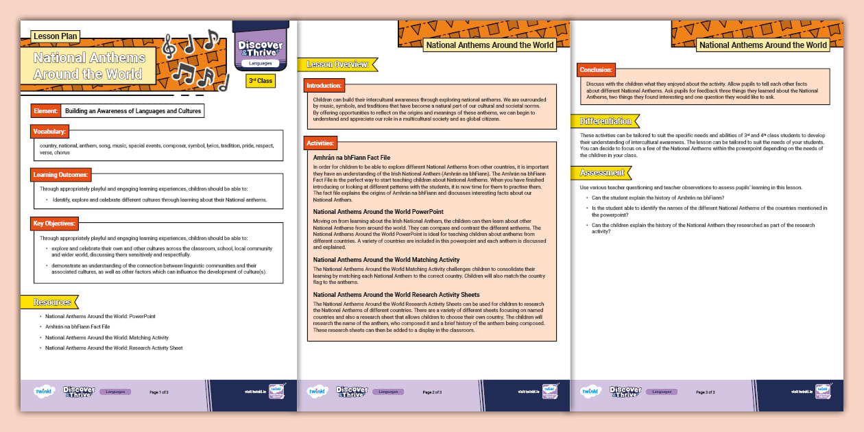 National Anthems - Twinkl Ireland Resources (teacher made)