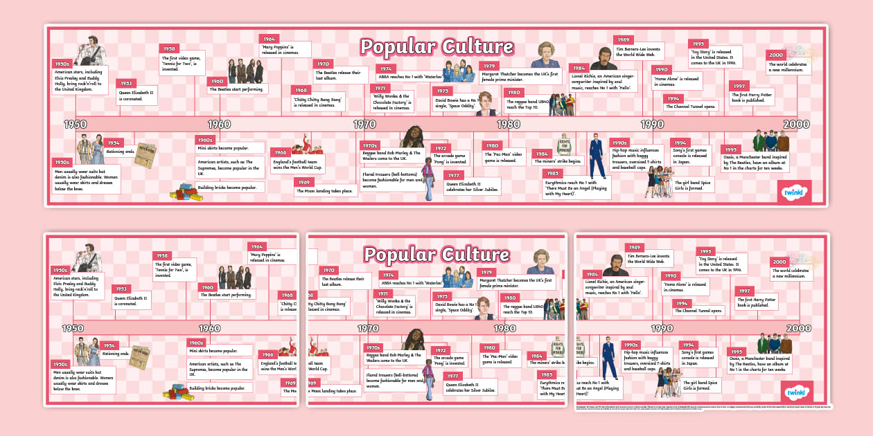 KS2 Pop Culture 1950-2000 Timeline Poster - Twinkl