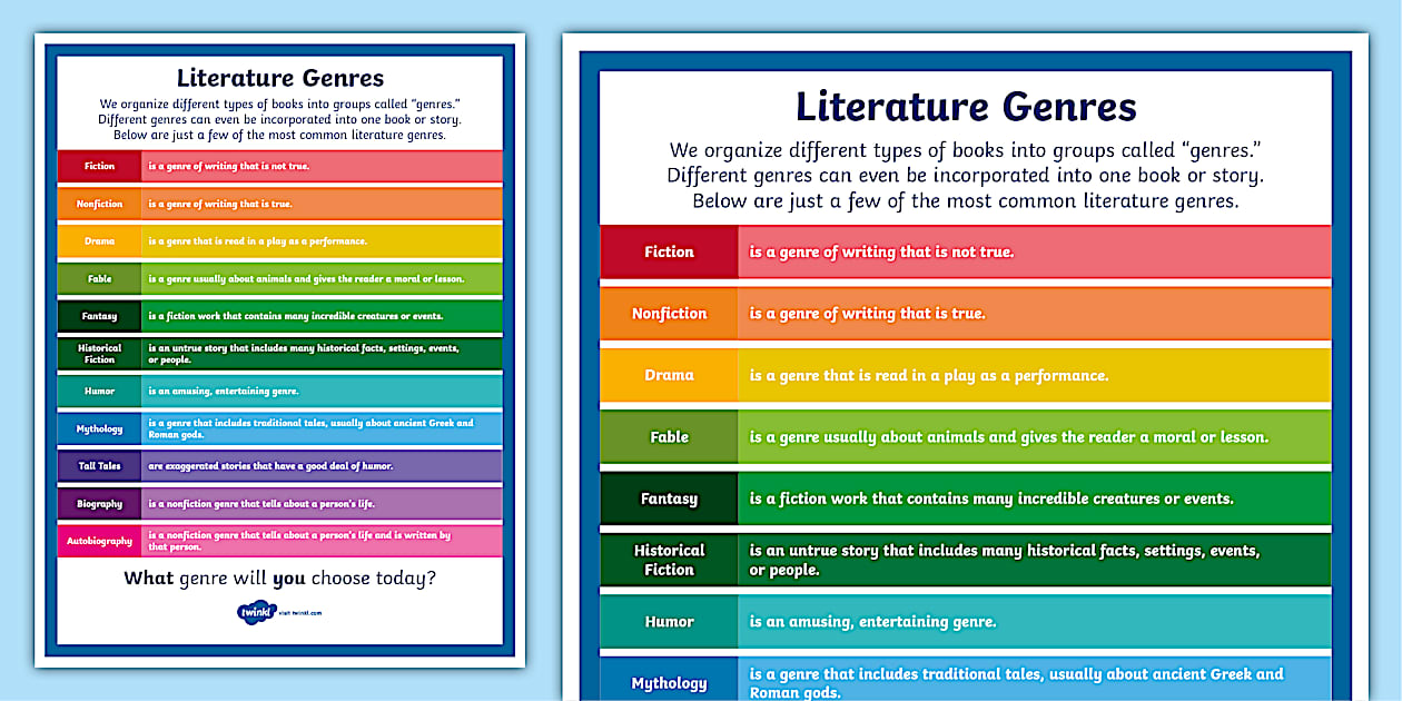 Editable Literature Genres Poster (teacher made) - Twinkl