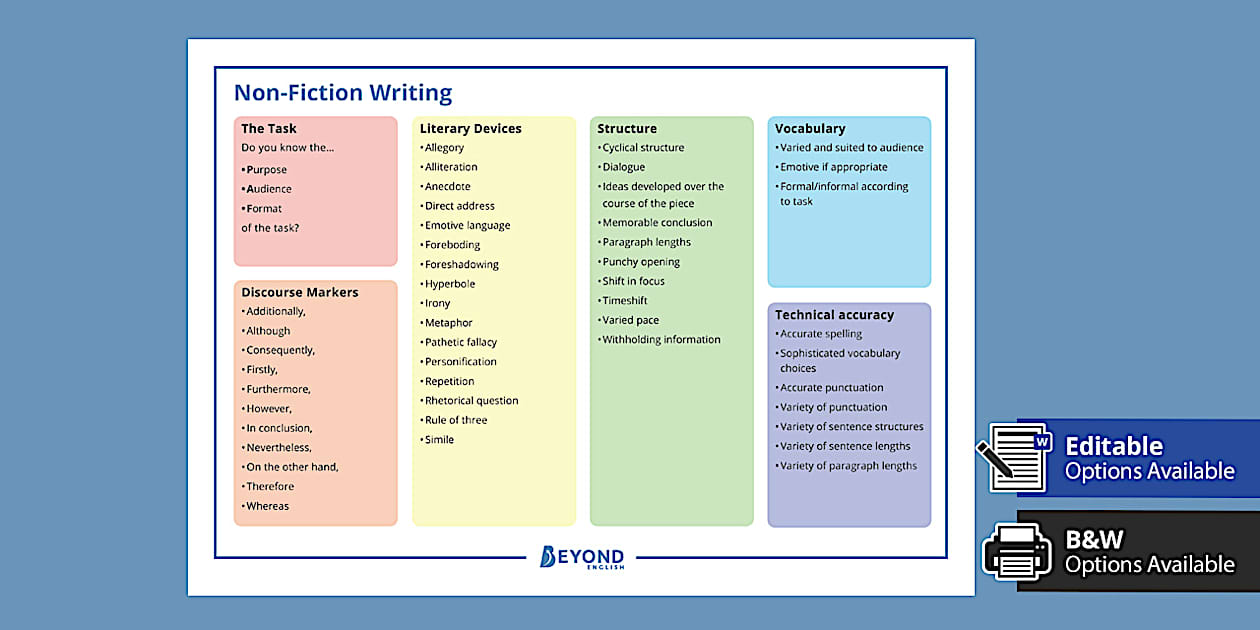 Non Fiction Writing Hints and Tips Mat | Beyond English