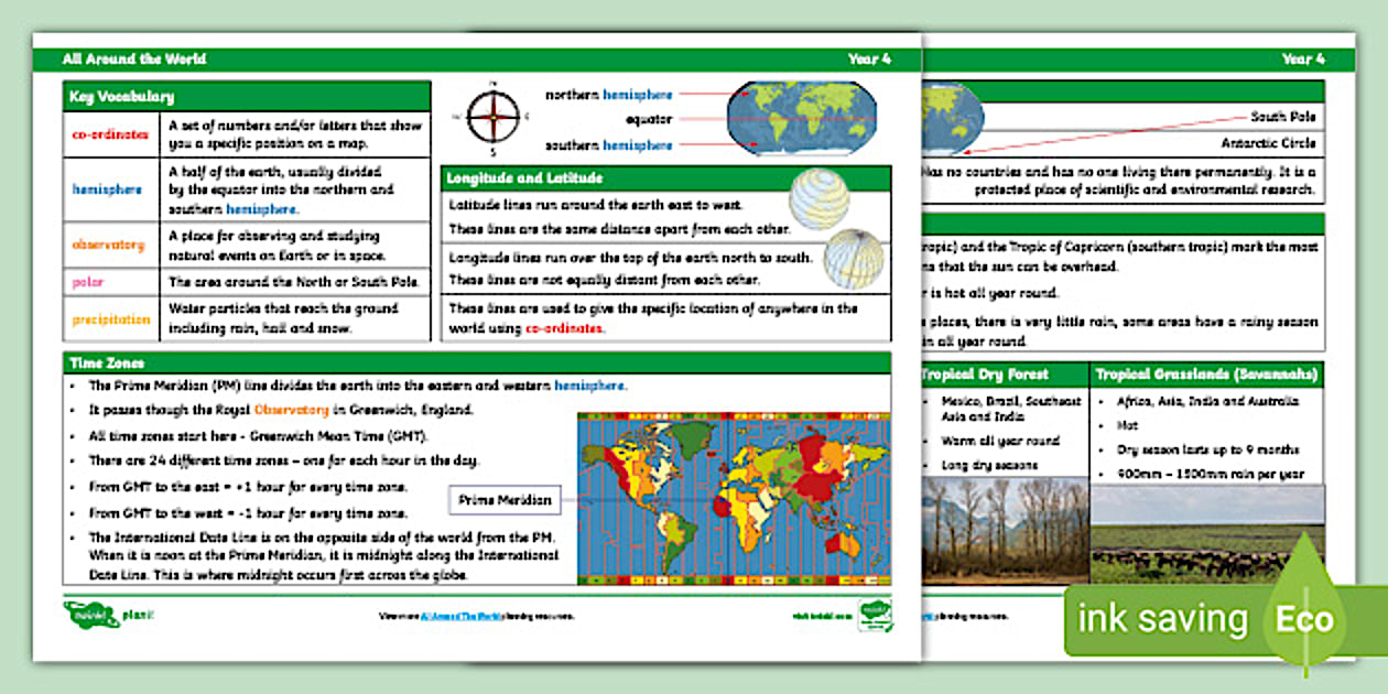 Geography Knowledge Organiser: All Around the World Y4