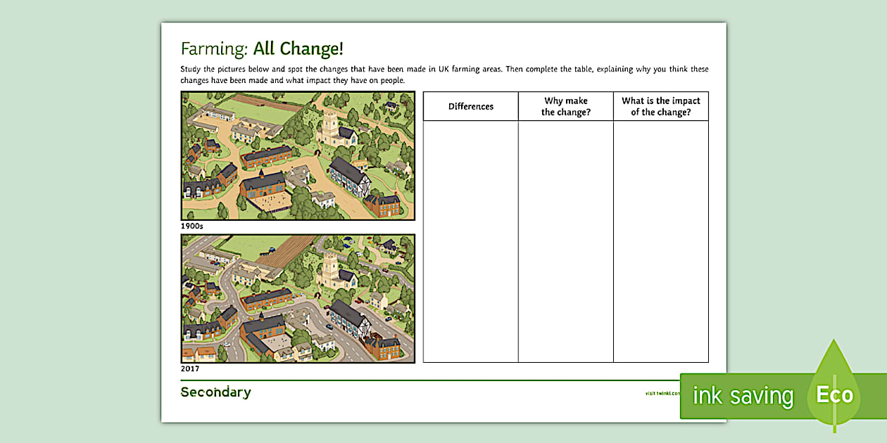 UK Farming: All Change! Worksheet / Worksheet - Twinkl