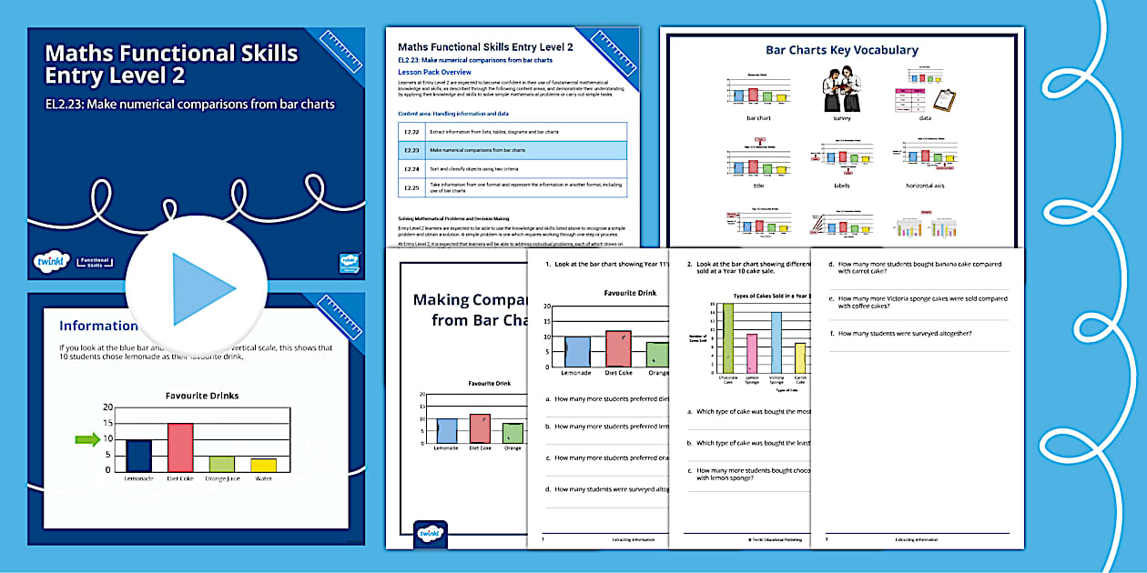 Maths Functional Skills Entry Level: 2.23 Make numerical comparisons ...