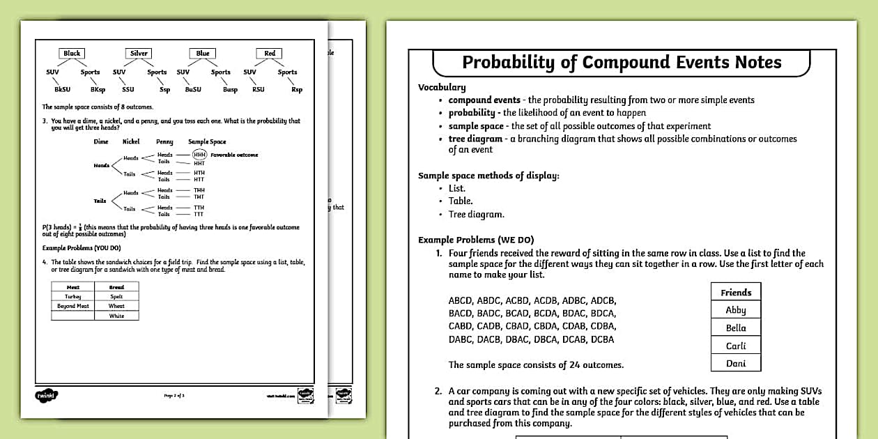 Seventh Grade Probability of Compound Events Notes - Twinkl