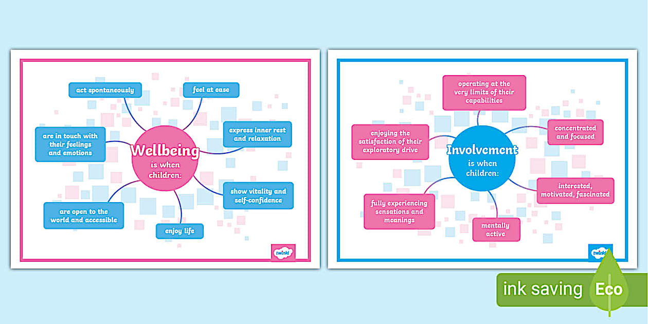 Wellbeing and Involvement Display Posters (teacher made)