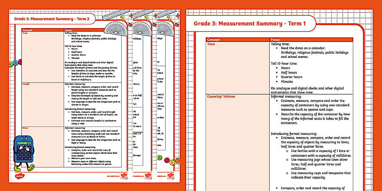 Grade 3 Mathematics: Termly Measurement Summary - Twinkl