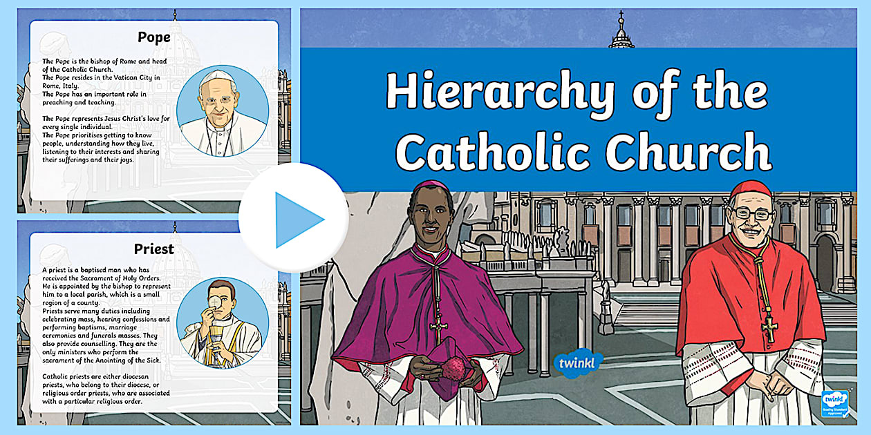 Hierarchy of the Catholic Church PowerPoint (teacher made)