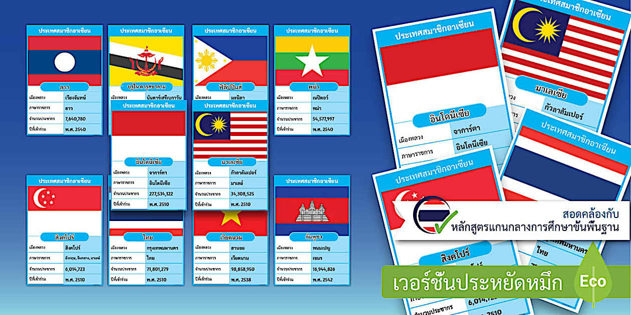 โปสเตอร์ข้อมูลพื้นฐานของ 10 ประเทศในอาเซียน (ไทย)
