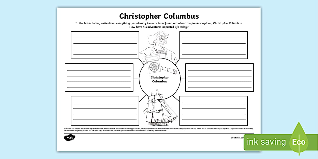 Christopher Columbus Mind Map,Christopher Columbus - Twinkl