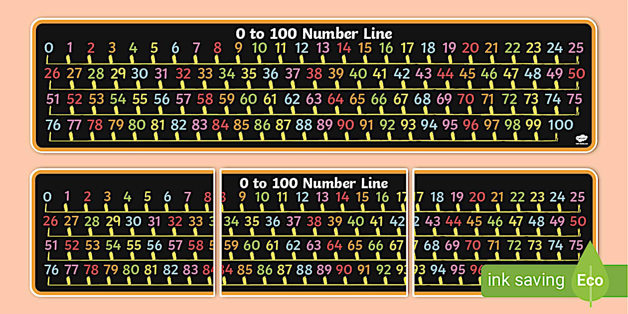 Chalkboard Themed 0 to 100 Number Line Display Banner
