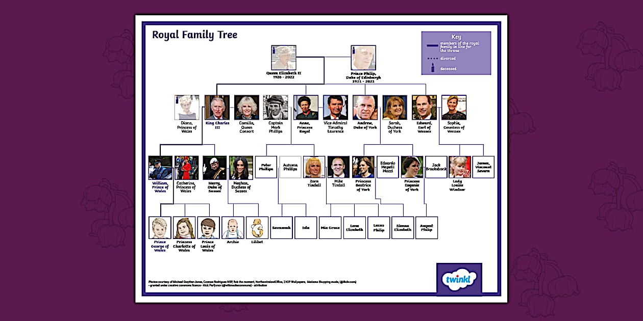 Royal Family Tree Fact Sheet (Teacher-Made) - Twinkl