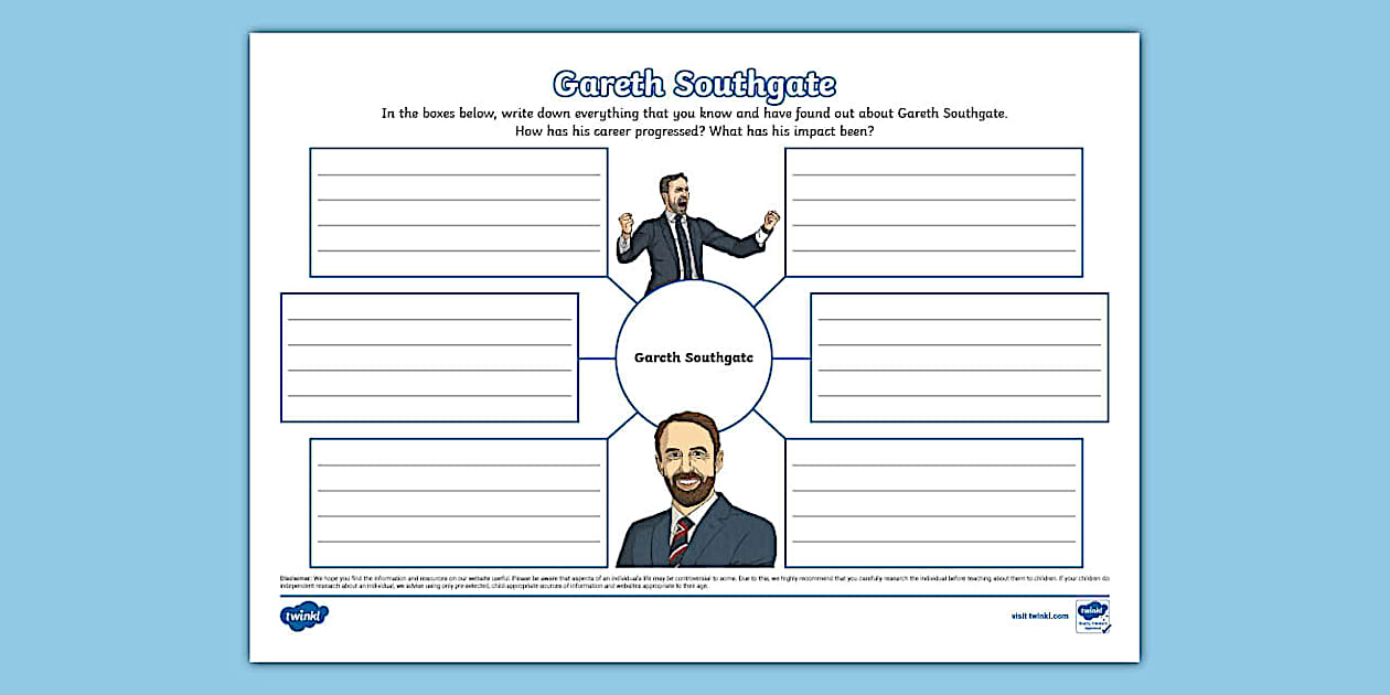 Gareth Southgate Mind Map (Teacher-Made) - Twinkl