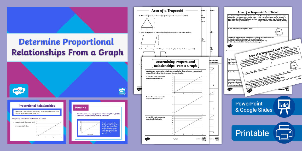 7th Gr Determine Proportion Relation From Graph Lesson Pack
