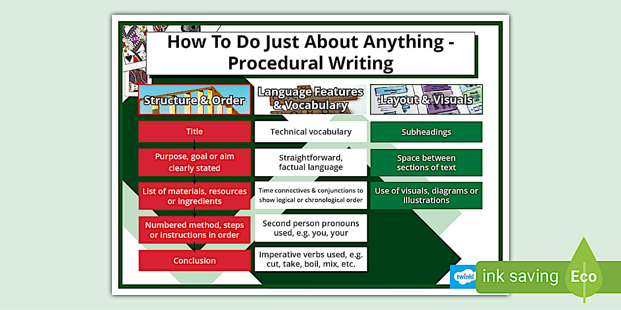 How To Do Just About Anything - Level 4 Procedural Writing Display Poster