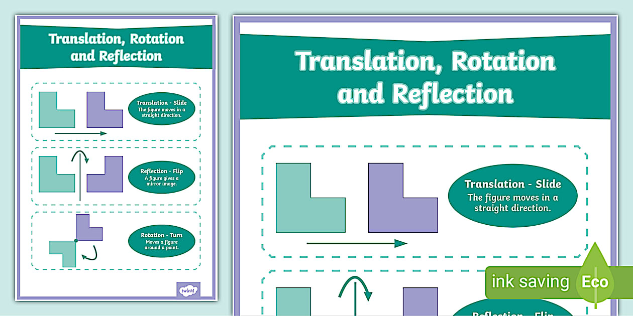 Translation, Rotation, and Reflection Poster | Twinkl