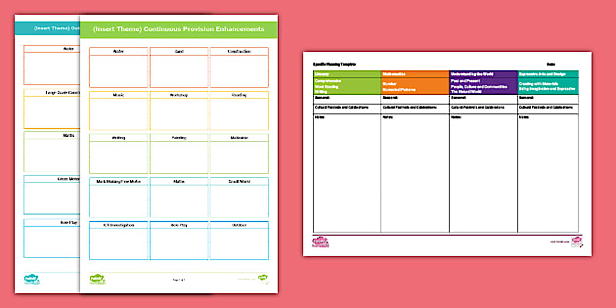 EYFS Continuous Provision Specific Areas Planning Templates (New EYFS 2021)