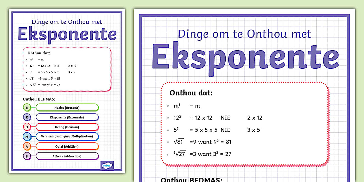 Dinge om te Onthou met Eksponente Plakkaat - Twinkl