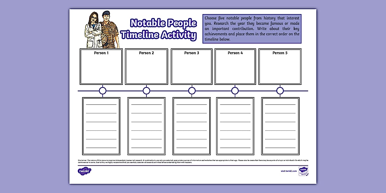 My List of Notable People Timeline Activity