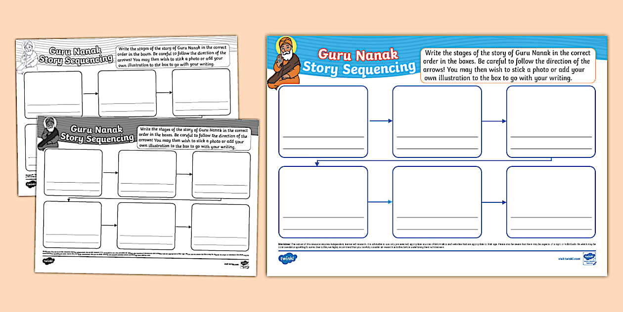 Guru Nanak Story Sequencing Mind Map (Teacher-Made) - Twinkl