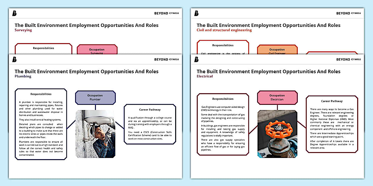 The Built Environment Employment Opportunities And Roles