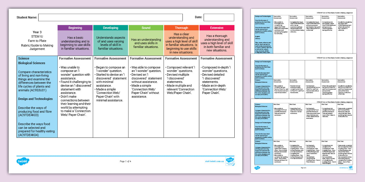 STEM IU Yr 3 Farm to Plate Assessment Rubric