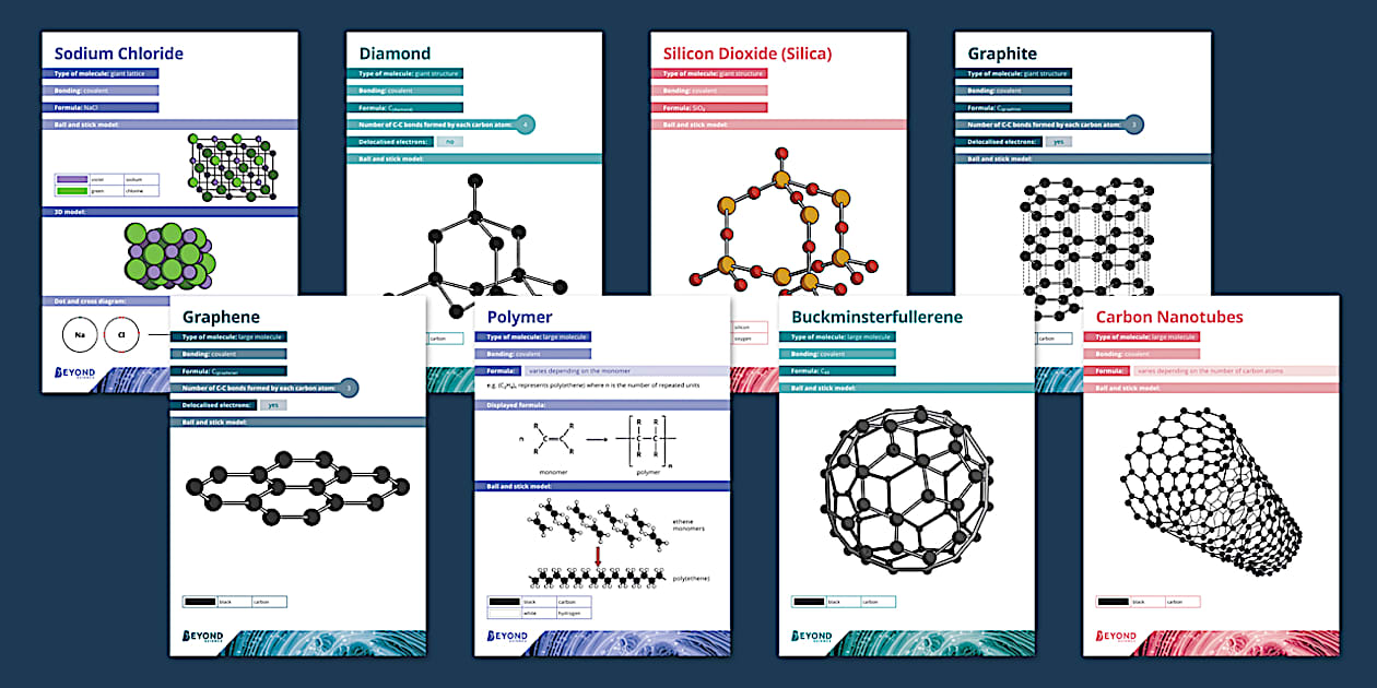 Large Molecules and Giant Structures Display Posters
