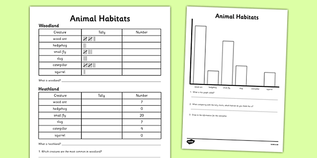 Animal Habitat Chart Worksheet | Twinkl Learning Resources