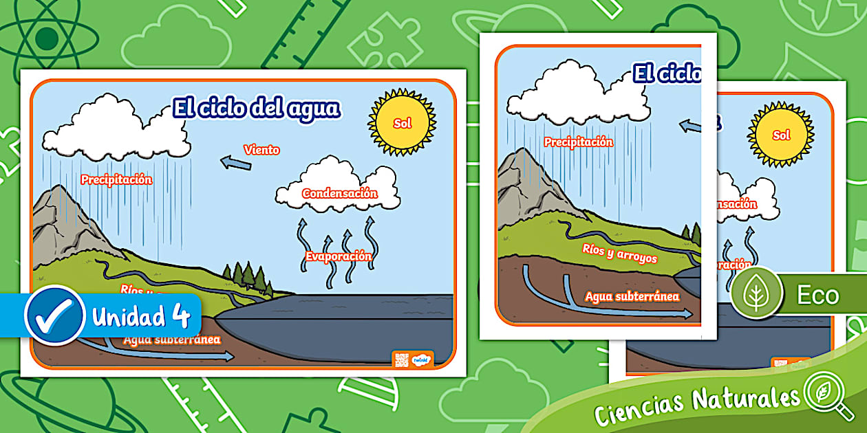Póster: Ciclo del Agua
