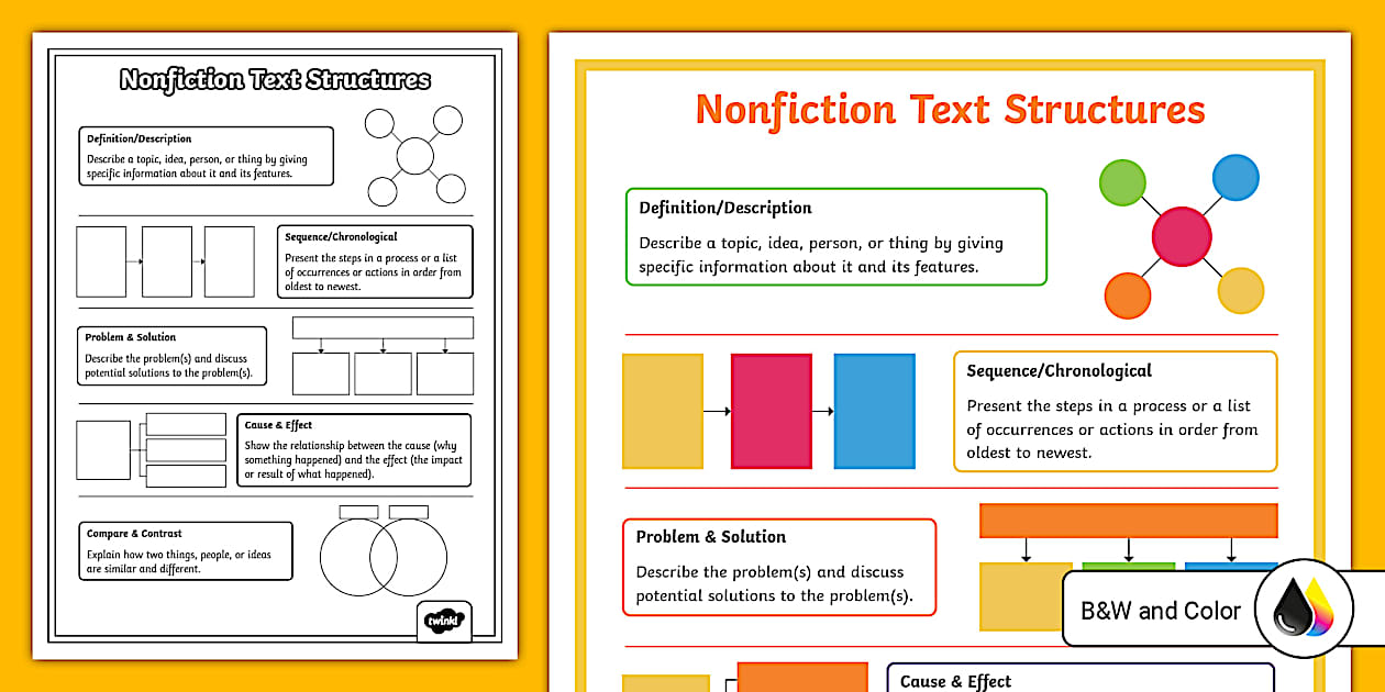 Nonfiction Text Structures Poster for 6th-8th Grade - Twinkl