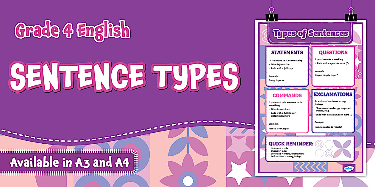 Grade 4 English – Sentence Types – Poster (CAPS Aligned)