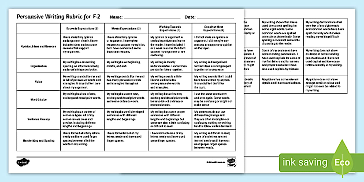 Editable Persuasive Writing Assessment Rubric F-2 - Twinkl