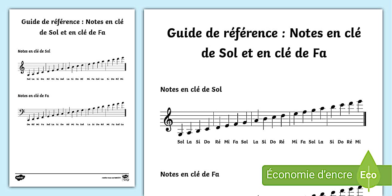 Guide de référence pour notes en clé de Sol et en clé de Fa