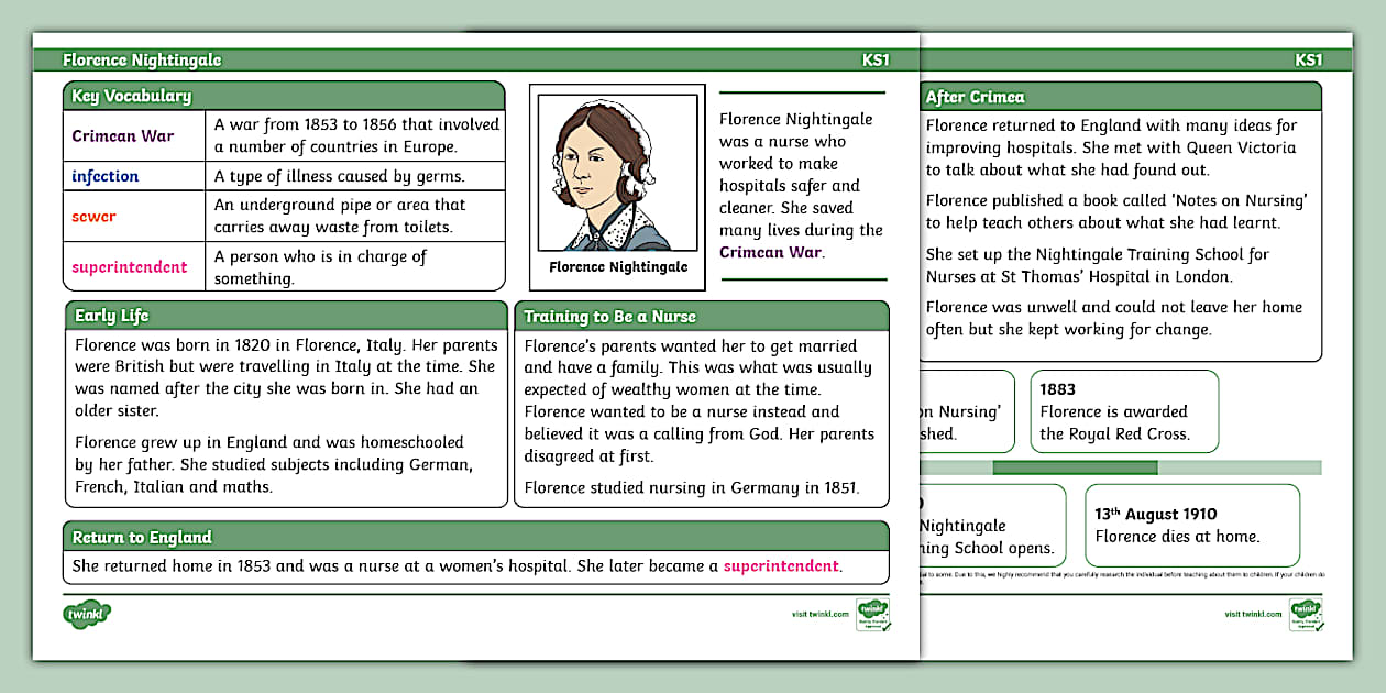 Florence Nightingale Knowledge Organiser KS1 | Twinkl