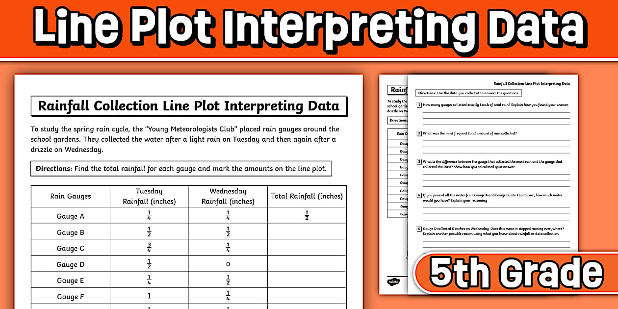 Fifth Grade Rainfall Collection Line Plot Interpreting Data