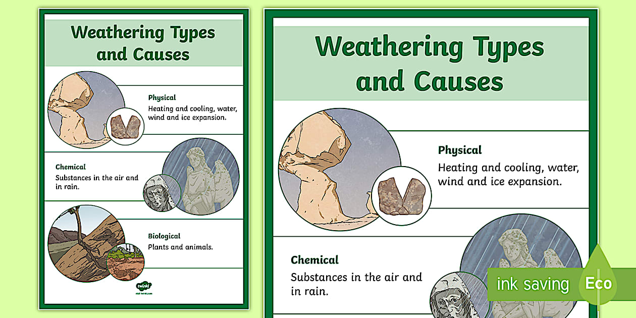 Weathering Types and Causes Display Poster - Twinkl