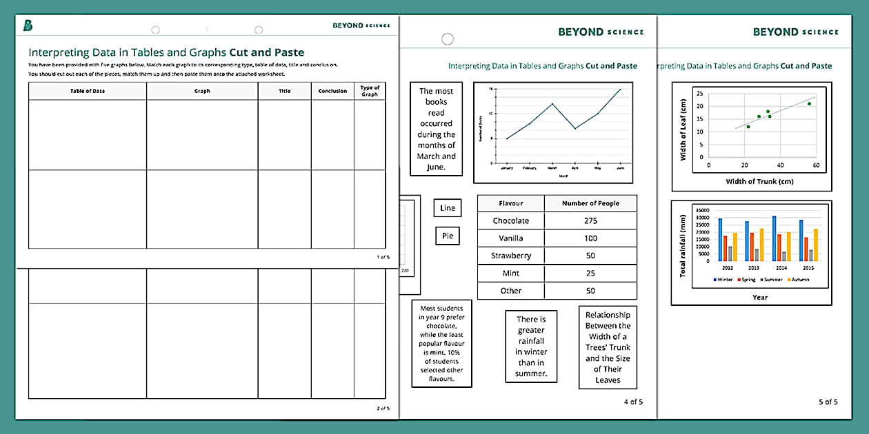 Interpreting Data in Graphs and Tables Cut and Paste Activity