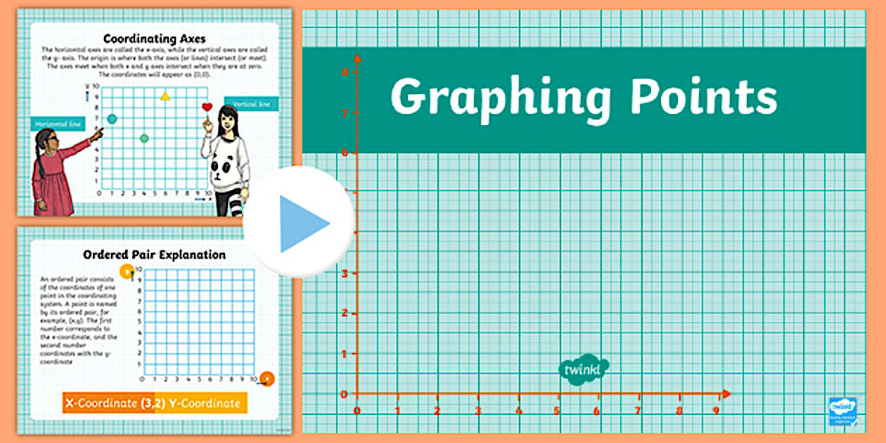 Graphing Points PowerPoint - Twinkl
