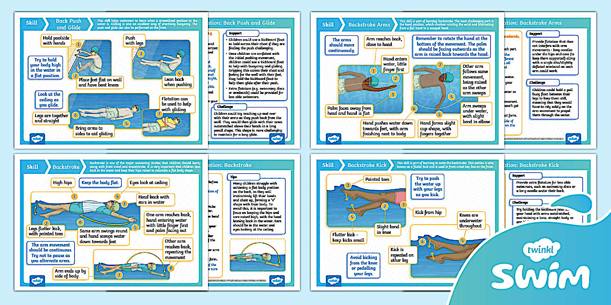 Twinkl Swim - Teaching Backstroke | Technique Posters