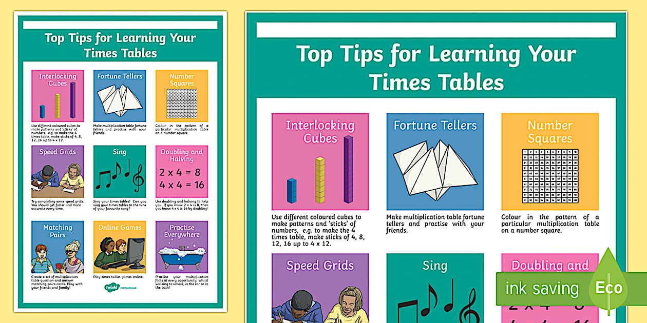 Top Tips for Learning Your Multiplication Tables Display Poster