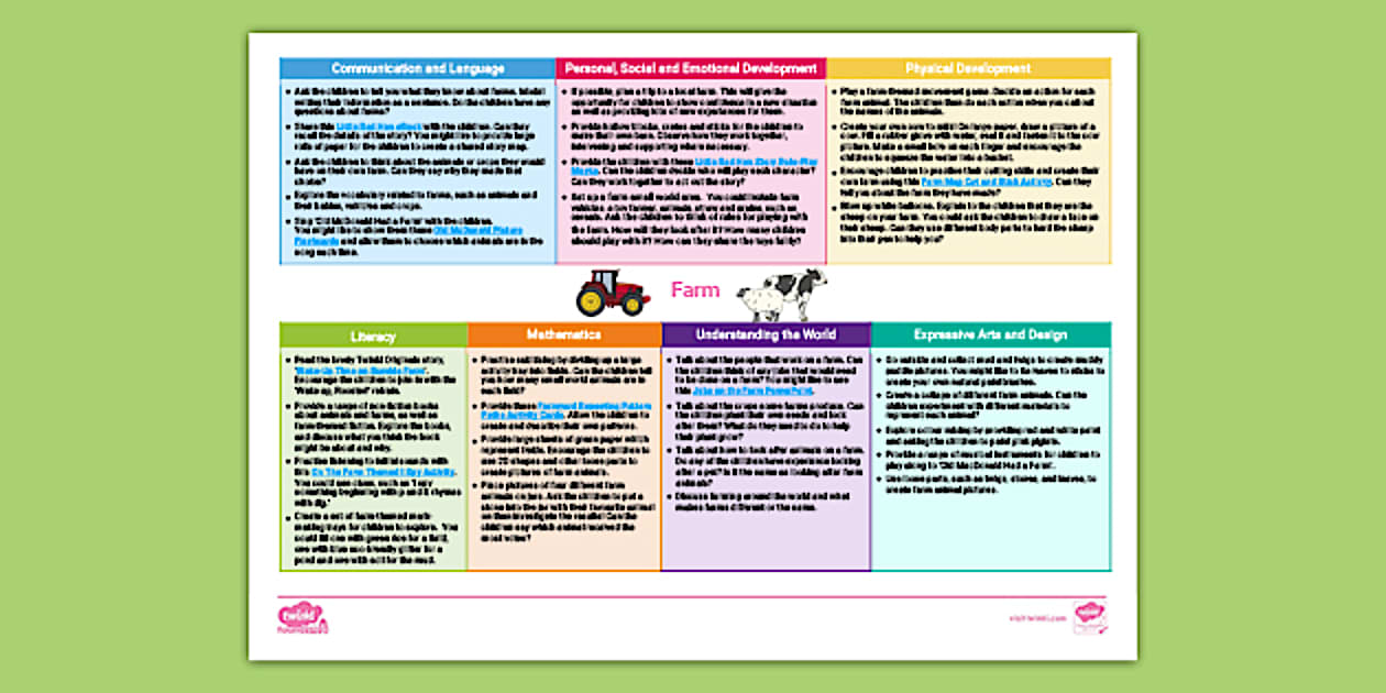 EYFS Ages 3-4 Topic Planning Web: Farm (teacher made)