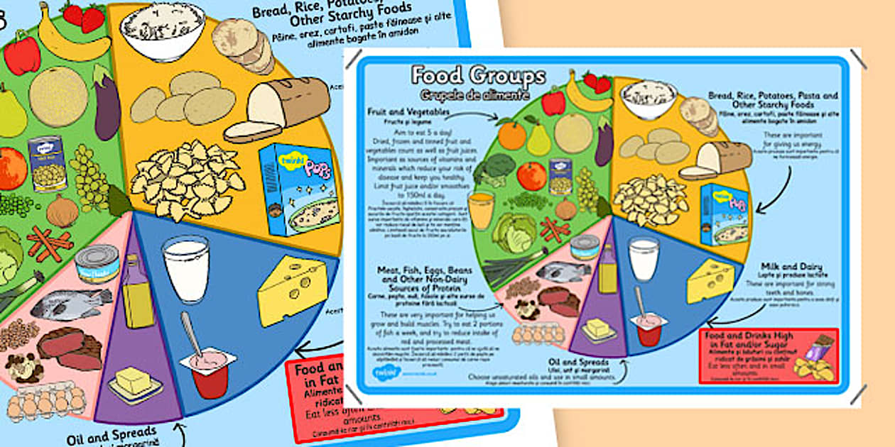 Large Food Groups Poster Romanian Translation (teacher made)