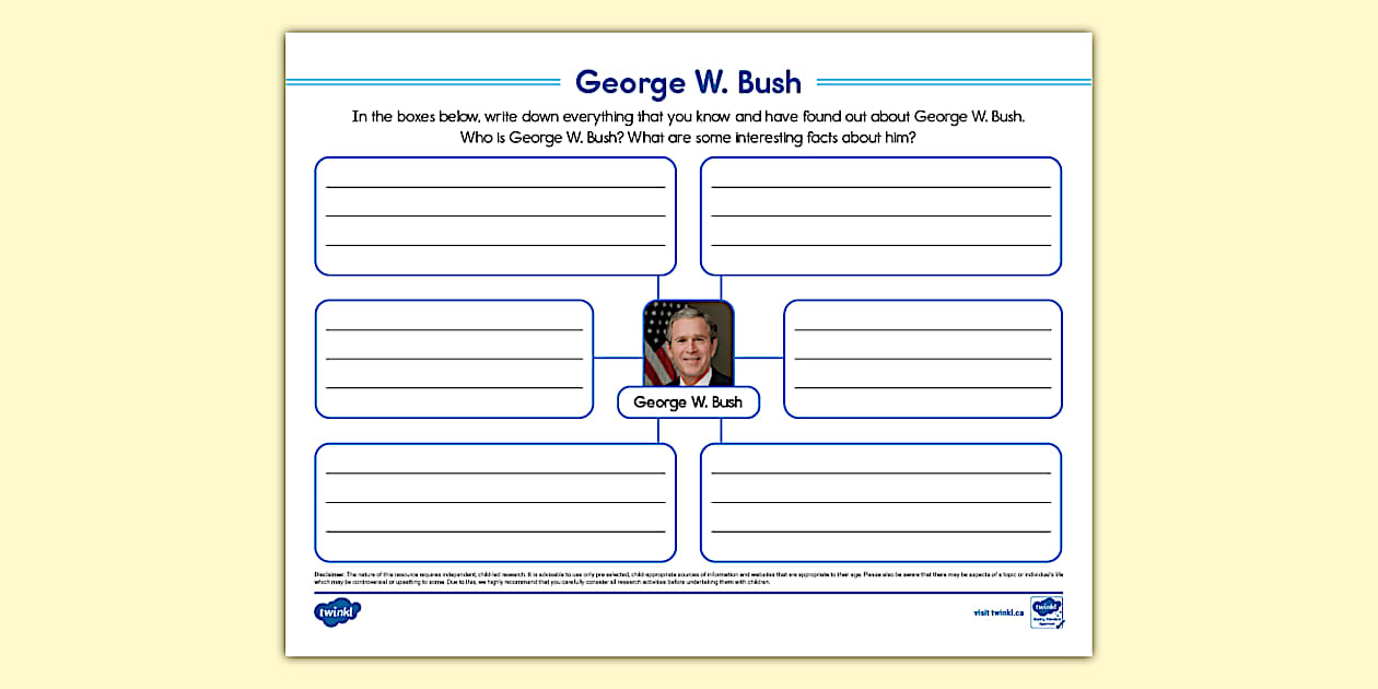 George W. Bush Mind Map