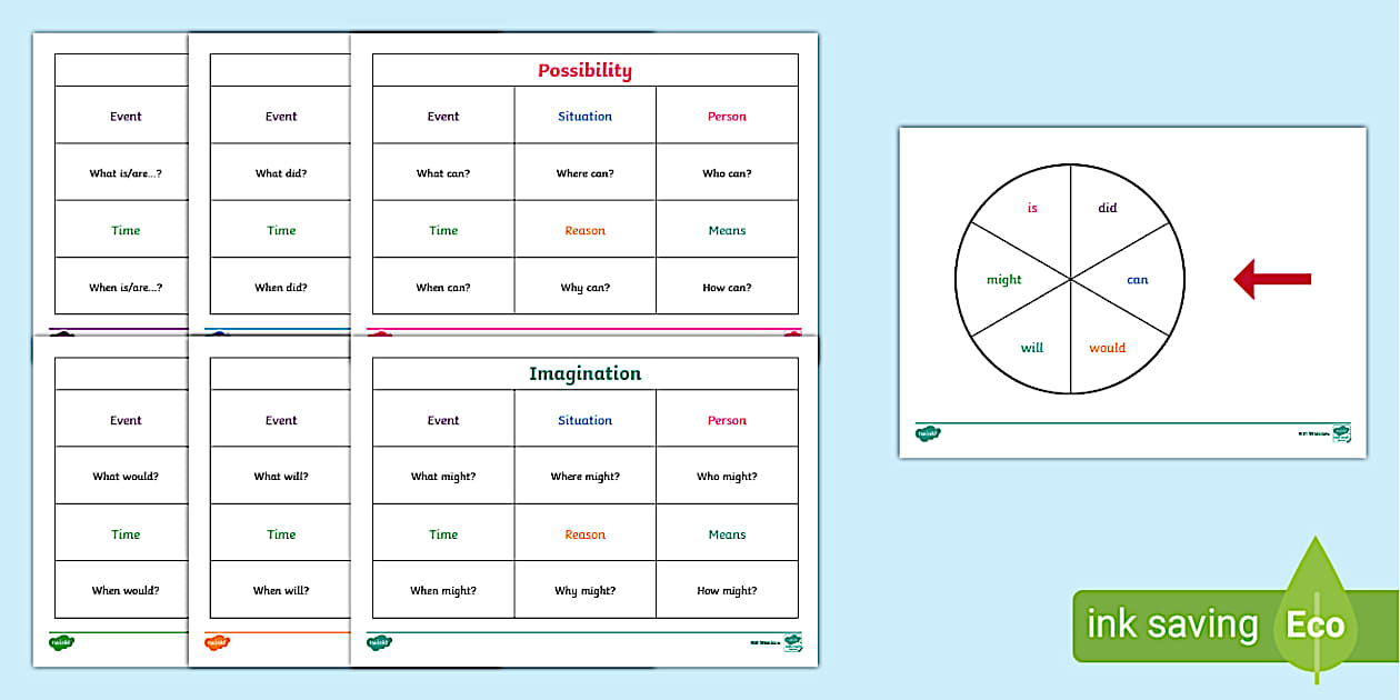 Question Matrix (teacher made) - Twinkl